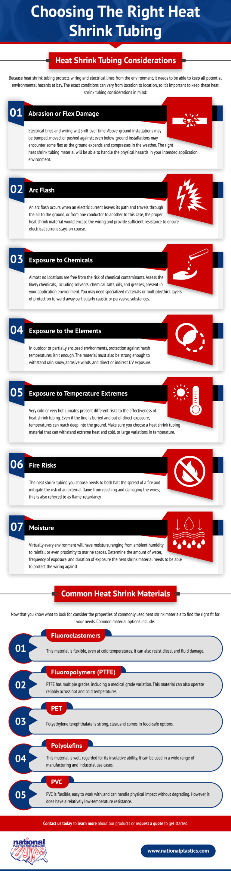 Choosing the Right Heat Shrink Tubing - National Plastics and Seals, Inc. Choosing the Right Heat Shrink Tubing - National Plastics and Seals, Inc.